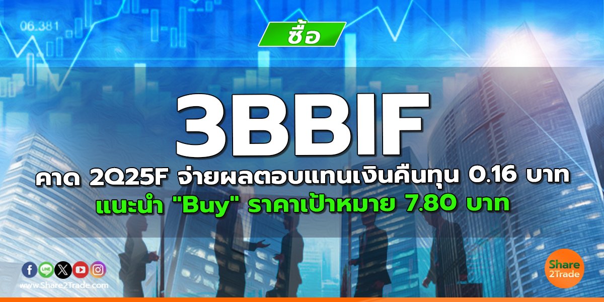 3BBIF คาด 2Q25F จ่ายผลตอบแทนเงินคืนทุน 0.16 บาท แนะนำ "Buy" ราคาเป้าหมาย 7.80 บาท | Share2Trade